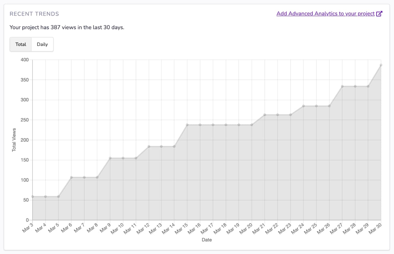 A Step-by-Step Guide to 8th Wall Analytics - Metalitix™